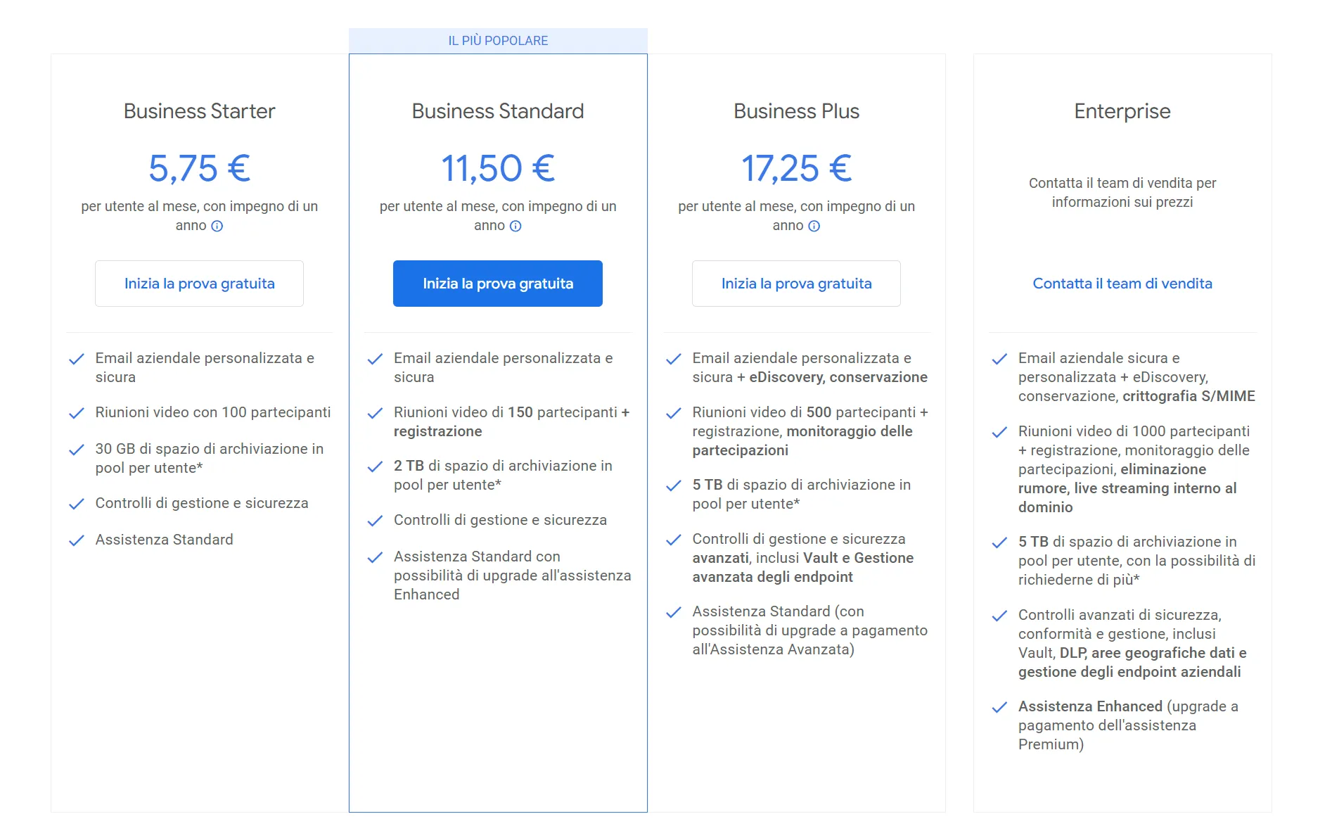 Confronto Google Workspace-Microsoft 365 | Gianluca Gentile